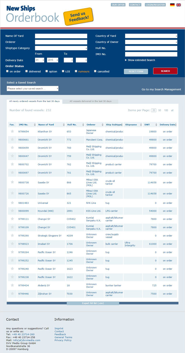 New Ships Orderbook: detailed information about planned newbuildings ...